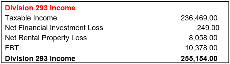 UNDERSTANDING DIVISION 293 AND HOW IT IS CALCULATED - Regency Partners