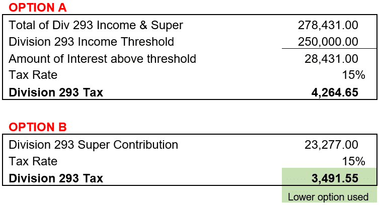 UNDERSTANDING DIVISION 293 AND HOW IT IS CALCULATED - Regency Partners